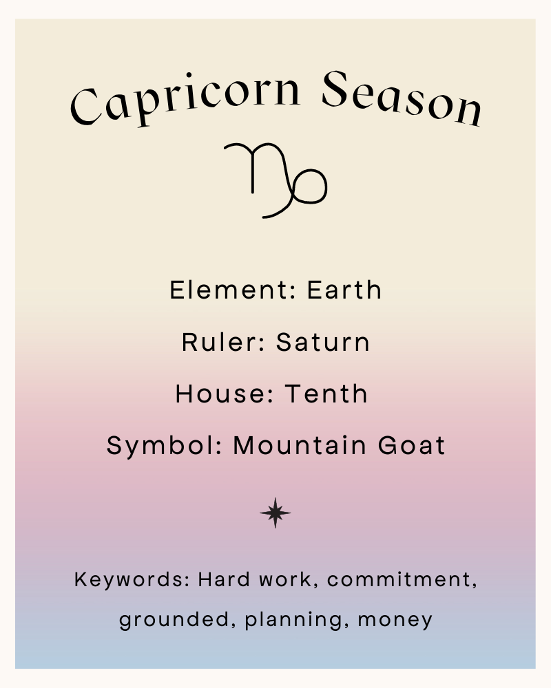 capricorn articles